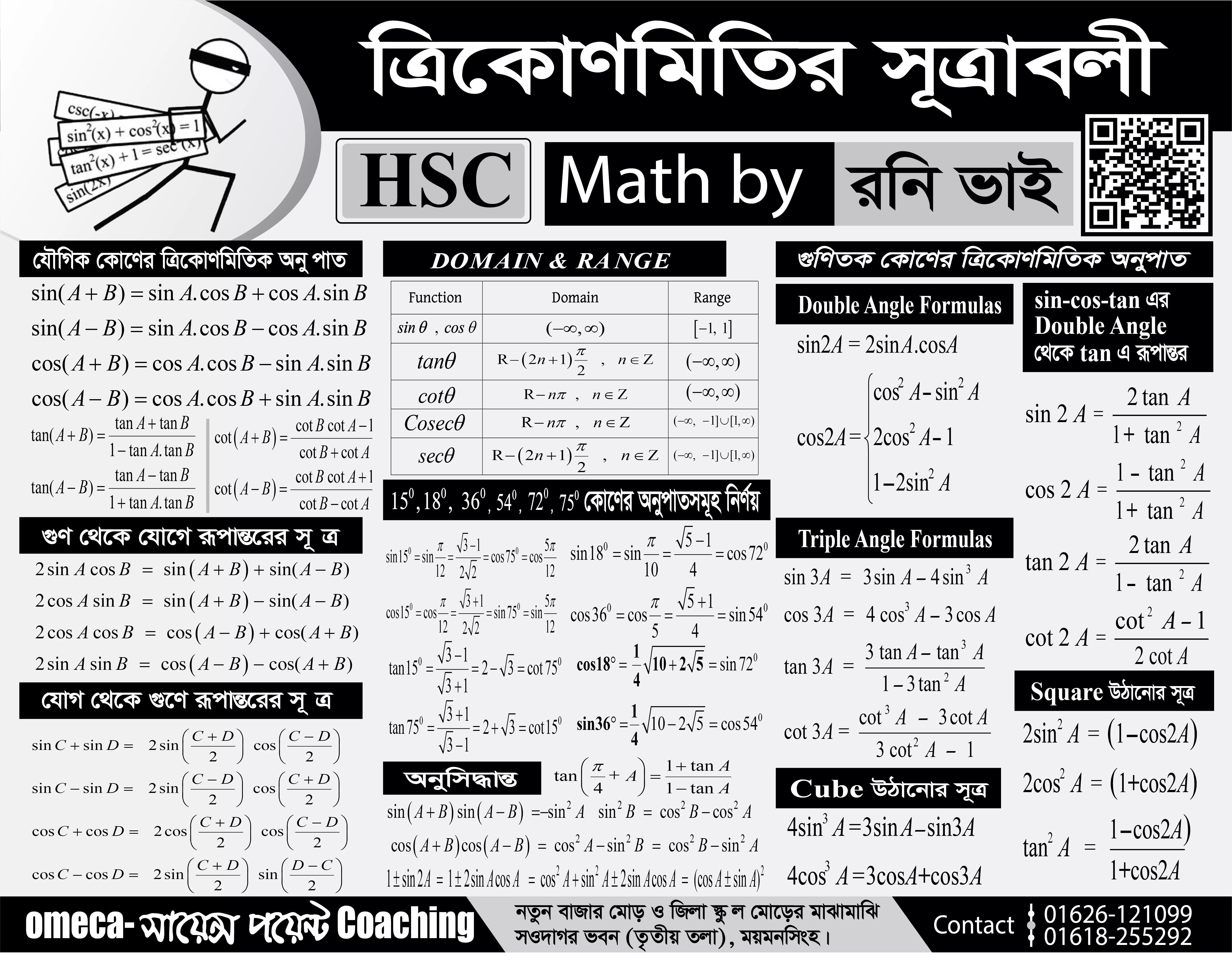 HSC & Admission Math | Blog details